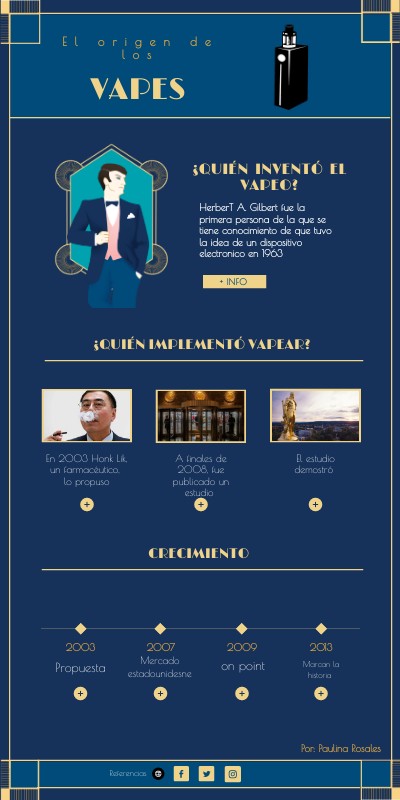 El origen de los VAPES | Genially