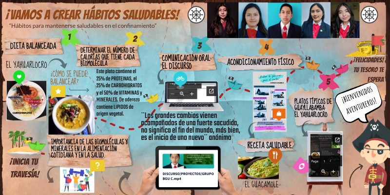 PROYECTO 5/ GRUPO 2/3ro BGU C | Genially