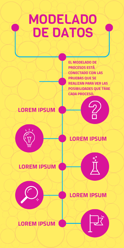 modelado de datos | Genially