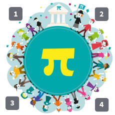 pi greco day | Genially