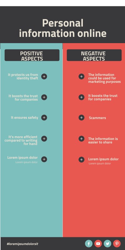 Personal information online | Genially