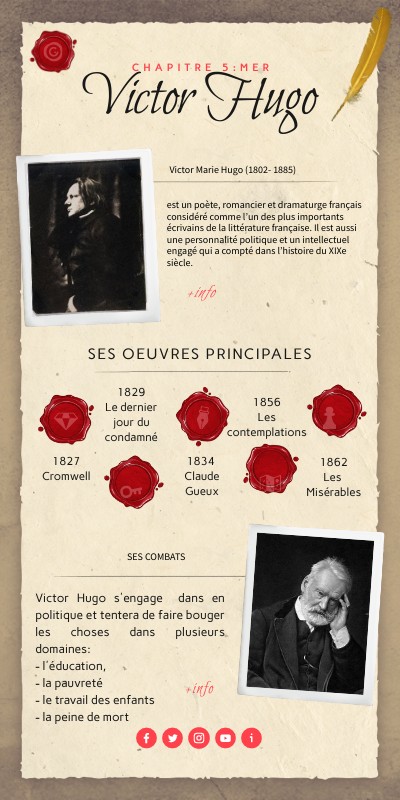 Victor Hugo | Genially