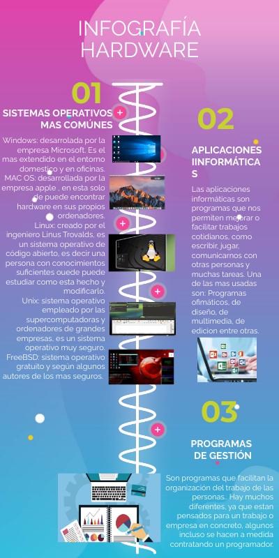 Infografía Software | Genially
