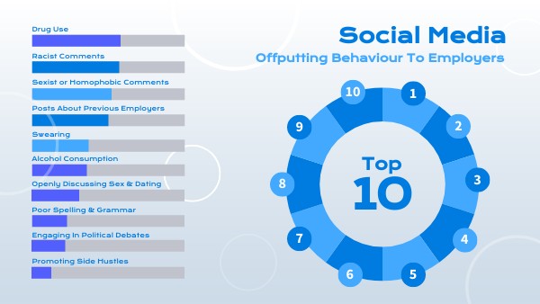 10 Things You Shouldn't Put On Social Media