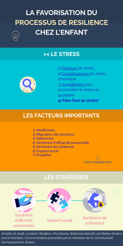 La résilience chez l'enfant | Genially