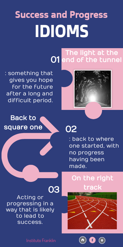 Success and Progress Idioms | Genially