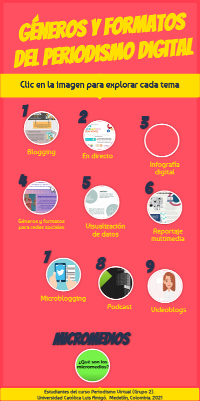 Géneros y formatos periodismo en medios digitales G2 | Genially