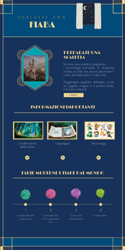 La fiaba | Genially