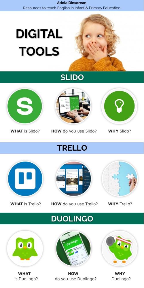 Adela's Digital Tools | Genially