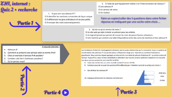 SNT TH1 Internet 2 | Genially