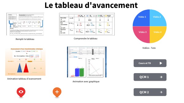 Tableau d'avancement | Genially