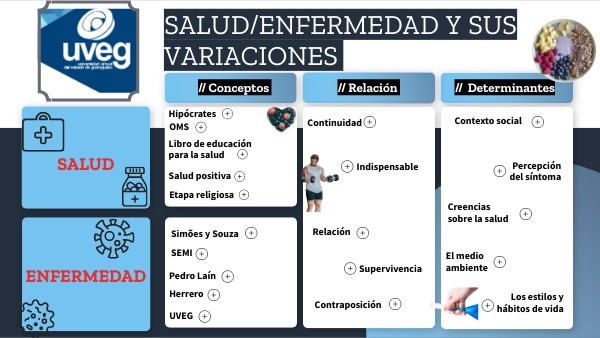 R2. Analizando conceptos de salud/enfermedad y sus variaciones | Genially
