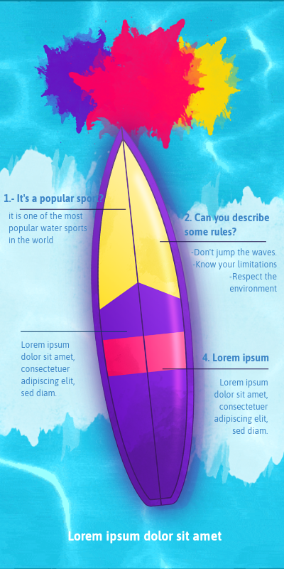 INFOGRAFIA SURF