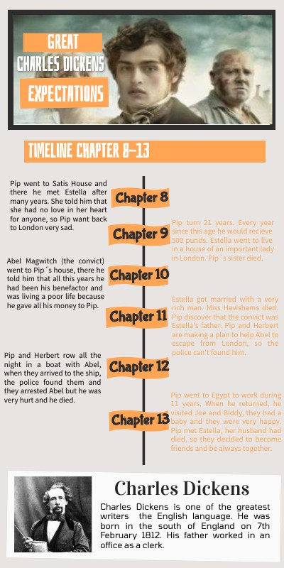 Summary Great Expectations-Diana Zúñiga | Genially