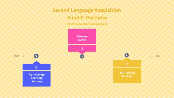 SLA - FINAL E-PORTFOLIO -MUSCIA SAEZ, María Valentina | Genially