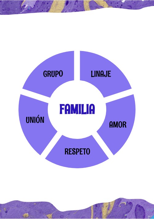 RUEDA DE ATRIBUTO | Genially