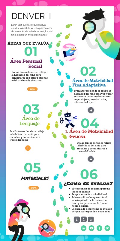 DENVER II | Genially