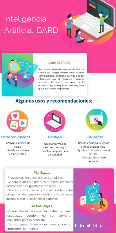 Ventajas y desventajas de BARD. | Genially