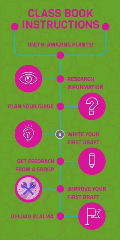 Plant Guide Instructions and rubric