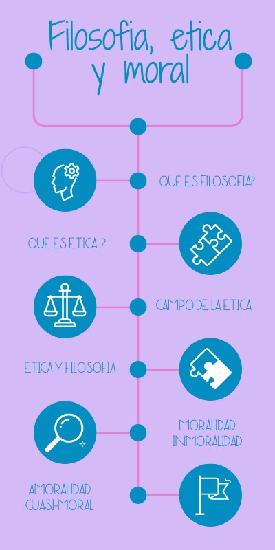 FILOSOFIA, ETICA Y MORAL | Genially