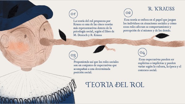 Infografia_teoría del rol | Genially