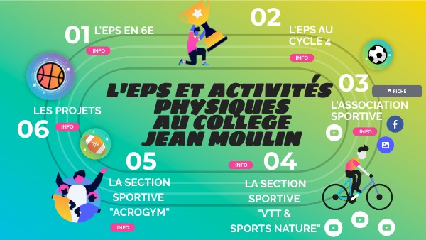 EPS au collège Jean Moulin