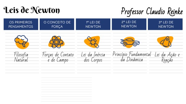 LEIS DE NEWTON | Genially
