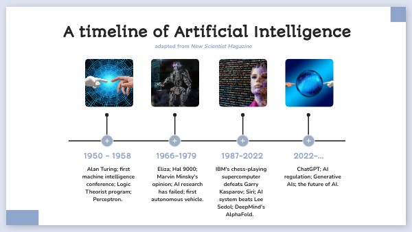 AI's Timeline | Genially