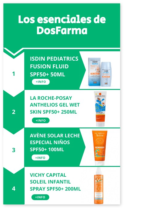 Producto solar niños | Genially