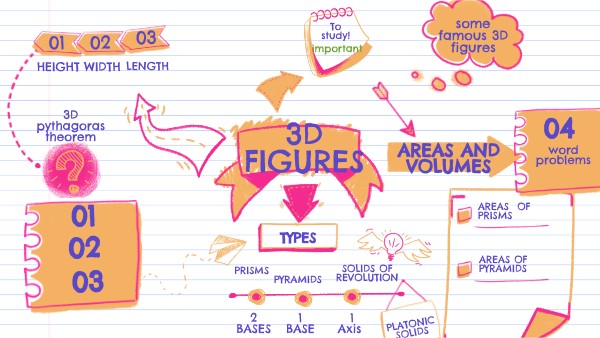 Copia - 3º 3D FIGURES