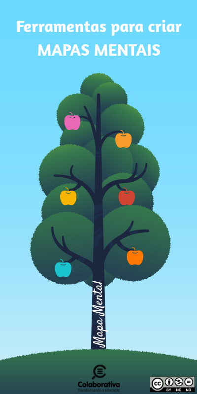 Infográfico Mapas Mentais | Genially