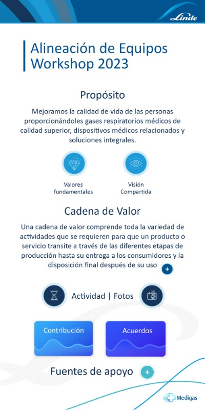 Alineación de Equipos Workshop 2023