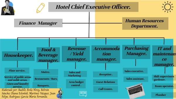Hotel Structure Organization Poster