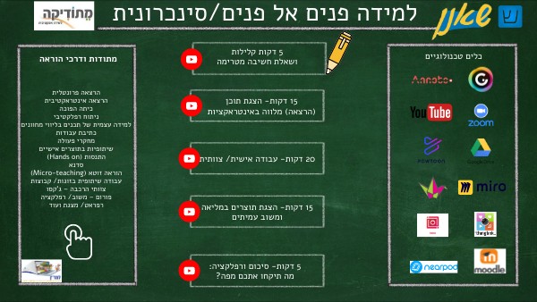 CHALK & BLACKBOARD PRESENTATION | Genially