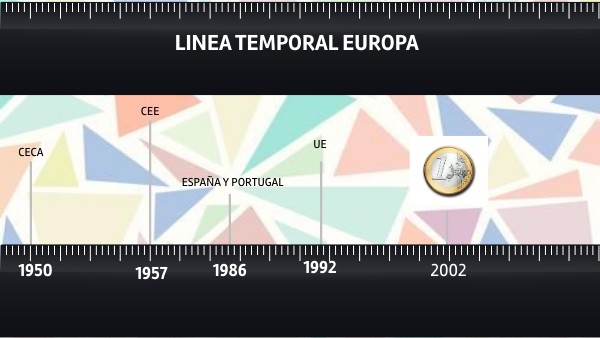 linea temporal