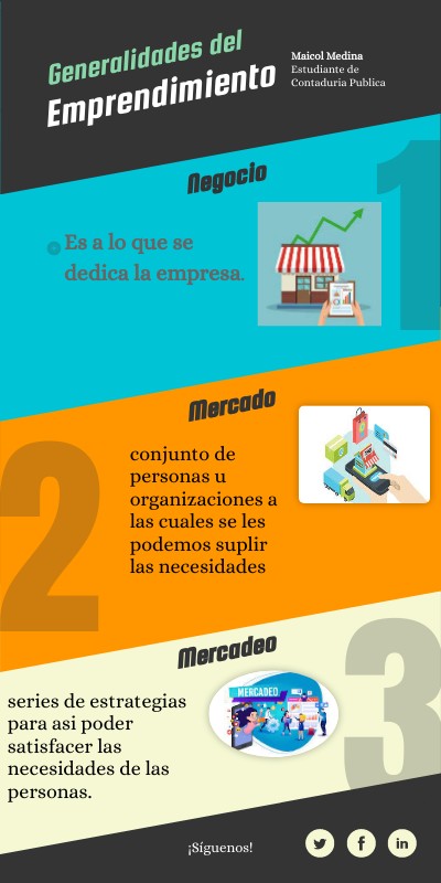 Generalidades Del Emprendimiento | Genially