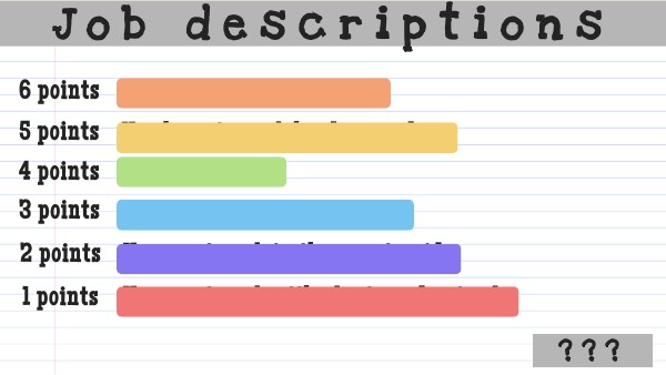 Job descriptions | Genially