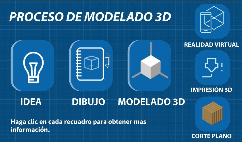 El proceso de modelado 3D