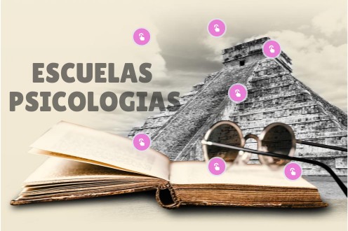 Escuelas Psicológicas | Genially
