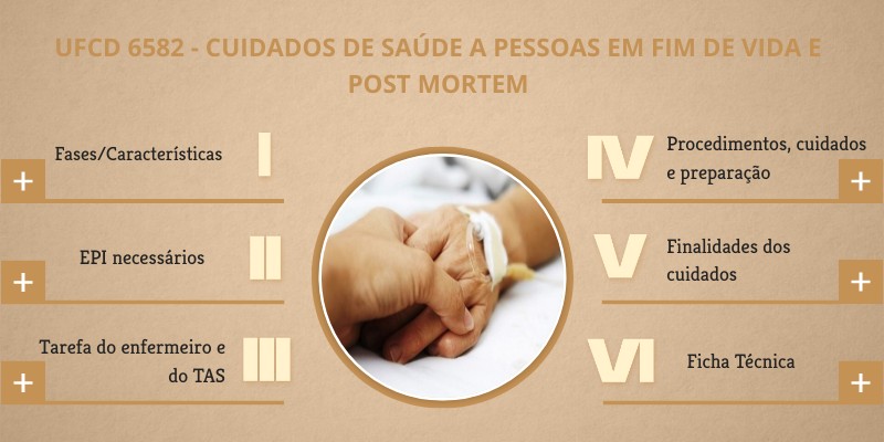 Cuidados do corpo post-mortem | Genially