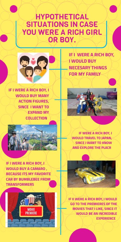 hypothetical situations in case you were a rich girl or boy. | Genially