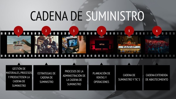 RESUMEN GENERAL | Genially