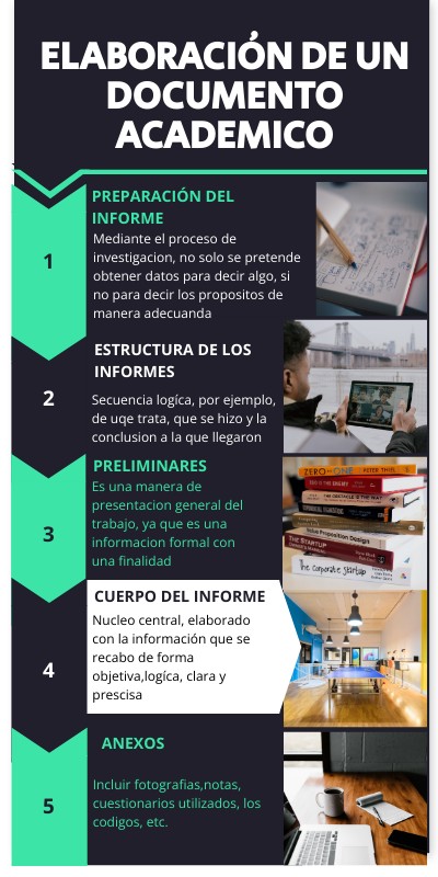ELABORACIÓN DE UN DOCUMENTO ACADEMICO