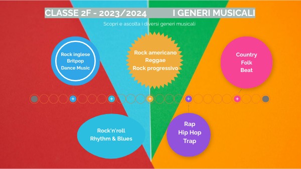 2F Generi musicali | Genially