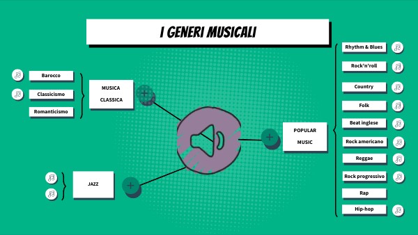 I generi musicali 2G | Genially