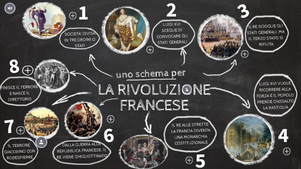 La Rivoluzione francese | Genially