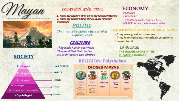 MAYAS - HISTORIA ALBA 2A | Genially