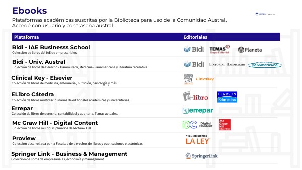 Ebooks - SISTEMA DE BIBLIOTECAS AUSTRAL | Genially