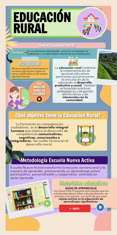 INFO EDU RURAL | Genially