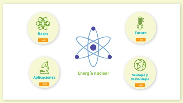 Energía nuclear | Genially